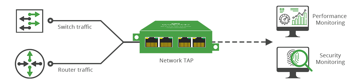 Network TAPs | Garland Technology